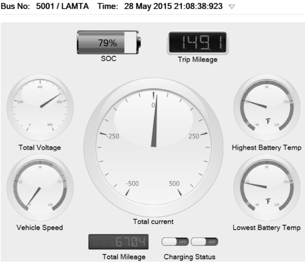 dashboard_temp – Welcome to RTA