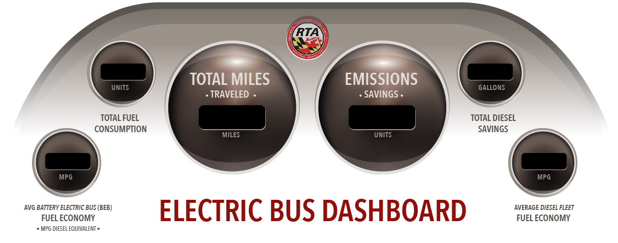 dash1 – Welcome to RTA